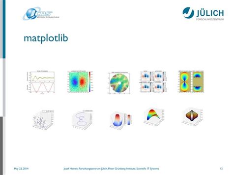 Scientific Visualization Ppt