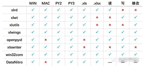 丢掉excel，手把手教你用python操作excel python 不使用xls库 进行xls csdn博客