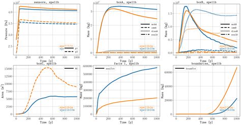 Examples — Pyopmspe11 Documentation