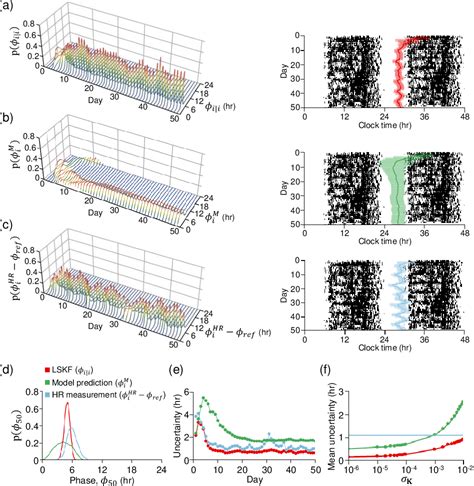 Figure 1 From A Level Set Kalman Filter Approach To Estimate The