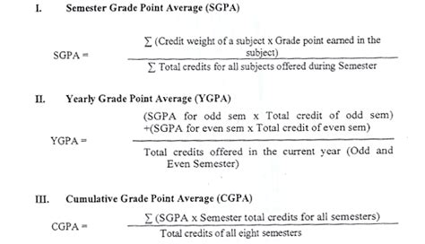 How To Convert Cgpa To Percentage Marks Calculator Engineering Upsc And Cbse