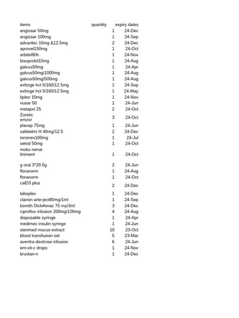 expiry dates items 2 pdf
