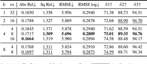 Figure 1 From Scenerf Self Supervised Monocular 3d Scene Reconstruction With Radiance Fields