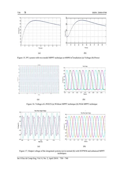 Design Of Hybrid Solar Wind Energy System In A Microgrid With Mppt Techniques Pdf
