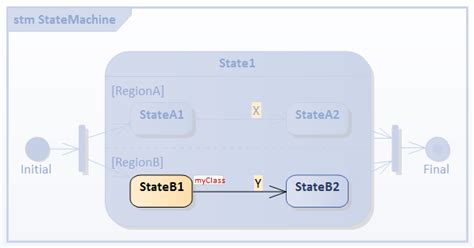 Example Fork And Join Enterprise Architect User Guide