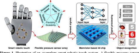 Figure 1 From Large Scale Integrated Flexible Tactile Sensor Array For