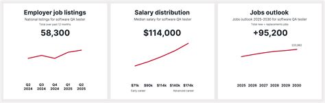 Software Quality Assurance Tester