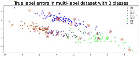 Find Label Errors In Multi Label Classification Datasets Cleanlab