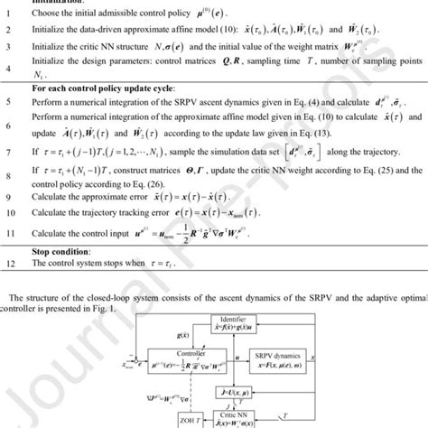 Structure Of Closed Loop System Download Scientific Diagram