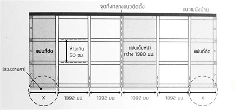 การออกแบบโครงสร้างรองรับแผ่นหนา 6 Mm Wongguru