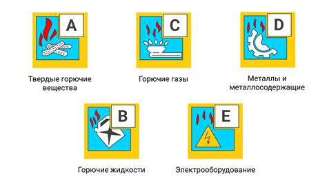 Виды огнетушителей: характеристики и правила использования - «Петрович ...