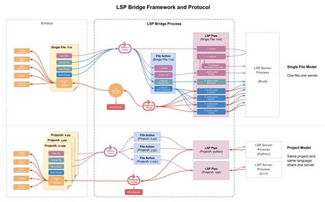 Installation Support Languages Keymaps Customize Options Join Development