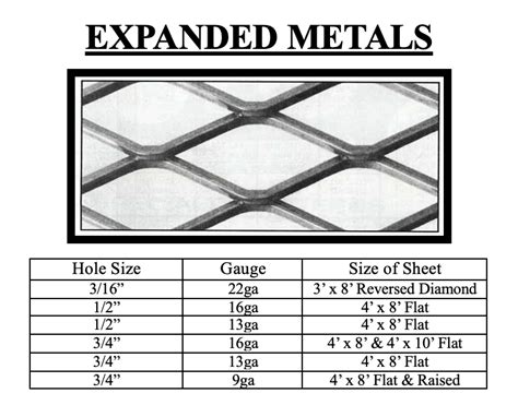 Expanded Santa Rita Steel
