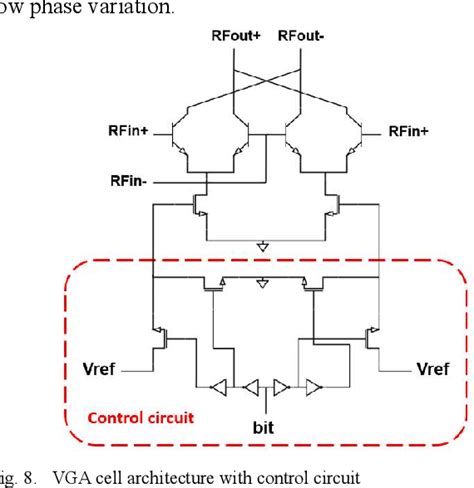 figure 8 from a 24 25 30 5ghz fully integrated sige phase shifter vga
