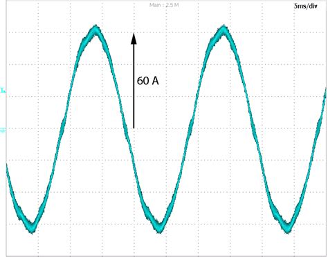 Shows The Estimated Grid Angular Position Which Is Correctly Aligned