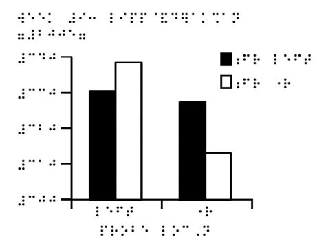 Blog Braille Maths And Tactile Diagrams Making Maths Accessible