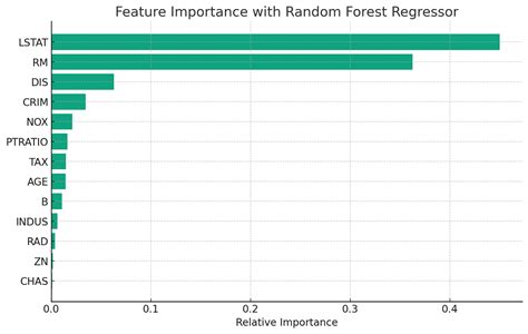 Feature Importance Random Forest Sklearn Python Example