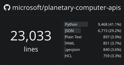 Microsoftplanetary Computer Apis Ghloc
