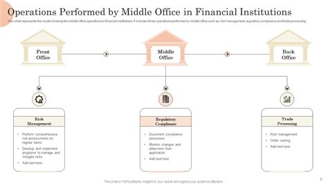 Middle Office Powerpoint Ppt Template Bundles Ppt Powerpoint