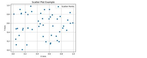 Top 7 Python Libraries For Data Visualization Quantum™ Ai Labs