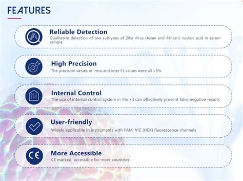 B Kit Ph T Hi N Axit Nucleic Virus Zika