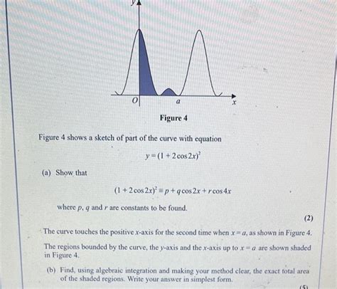 Solved Figure 4 Shows A Sketch Of Part Of The Curve With Chegg Com