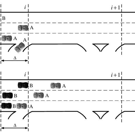 Lane Assignment Strategy Lane Assignment For Group A Top And Group B