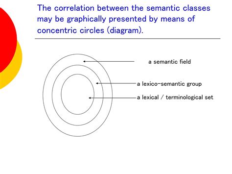 Semantic Classification Of The Wordsppt Style And Fashion