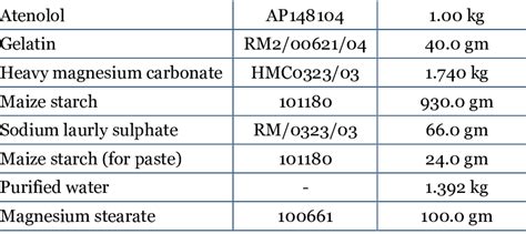 Composition Of Tablet Download Table