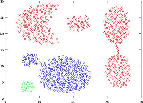 Clustering Result On Aggregation Data Set Download Scientific Diagram