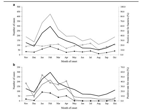 ສາເຫດຂອງພະຍາດຖອກທ້ອງກະທັນຫັນໃນເຄື່ອຄ່າຍເຝົ້າລະວັງພະຍາດຖອກທ້ອງໃນນະຄອນຫຼວງວຽງຈັນ ສາທາລະນະລັດ