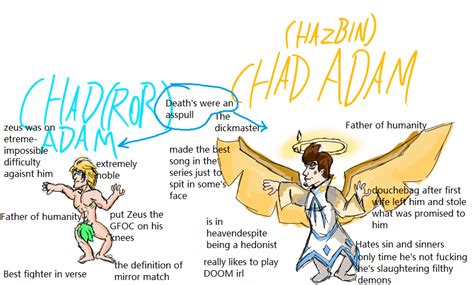 Record Of Ragnarok Adam Vs Hazbin Adam Rshuumatsunovalkyrie