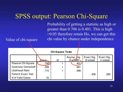 Ppt Stat131 Week 6 Lecture 1a Association From Contingency Tables Powerpoint Presentation Id