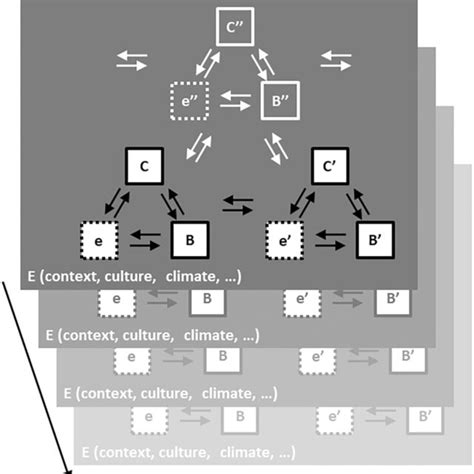 Mental Process Model Of Implicit Social Cognition And Behavior