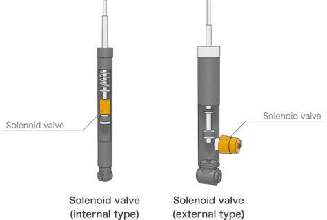 Adaptive Damper System｜honda Technology｜honda Global