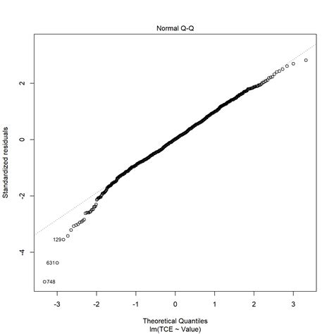 Multiple Linear Regression With Shrinkage Charles Holbert
