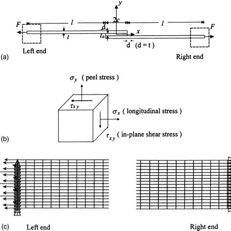 a geometry of the laminated composite single lap joint b in plane