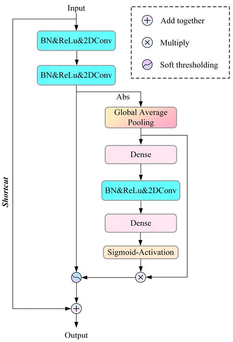 Sustainability Free Full Text Spatio Temporal Wind Speed Prediction Based On Improved