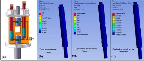 Structural Characteristics Analysis Of Bionic Actuator Piston Rod Download Scientific Diagram