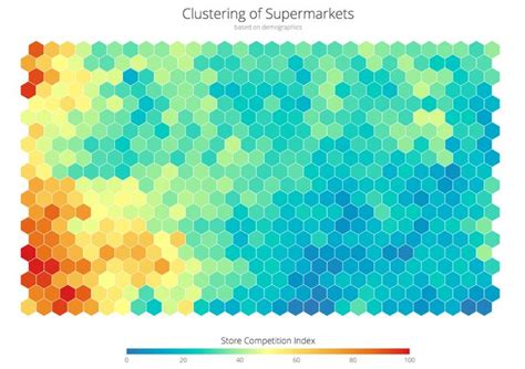 Creating A Smooth Color Legend With An Svg Gradient Data Visualization Infographic Data