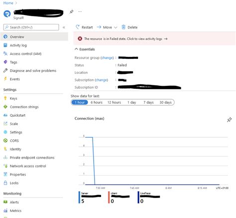 Azure Signalr Resource Is In A Failed State How To Diagnose The Problem Stack Overflow