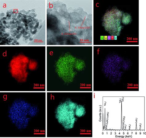 tem images elemental mapping and eds of cela0 5fe0 2 ti a tem