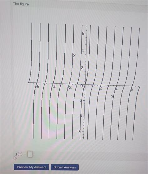 Solved Lets Do A Couple Of Similar Examples With The Tan