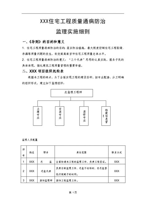 住宅工程质量通病防治监理实施细则 住宅小区 土木在线