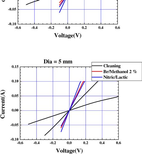 Figure 3 From Development Of Insb Cryogenic Detector For Ultra High Resolution Energy