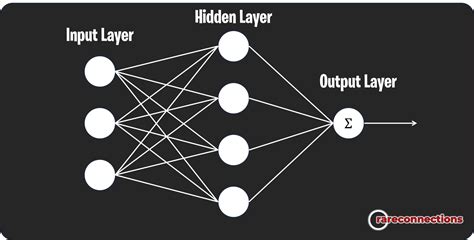 Interesting And Unique Types Of Neural Networks