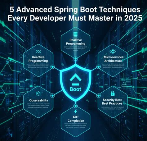 Setting Up Swagger With Springdoc Spring Boot 34 Kotlin And Spring Security By Teten