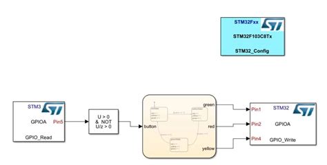 Blog Programming Stm32 Using Stateflow Matlab Helper