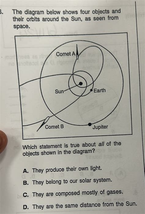 Solved The Diagram Below Shows Four Objects And Their Orbits Around