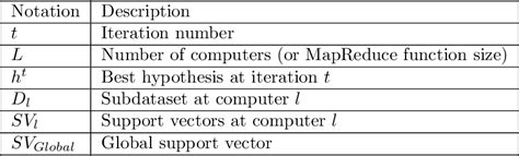 Table 1 From A Mapreduce Based Distributed Svm Algorithm For Binary Classification Semantic